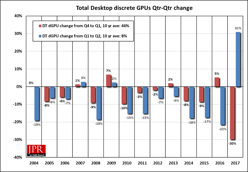 DisplayLink Debuts USB 3.0 Graphics Adapter – Jon Peddie Research