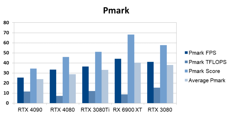 The Nvidia 4090 versus everything – Jon Peddie Research