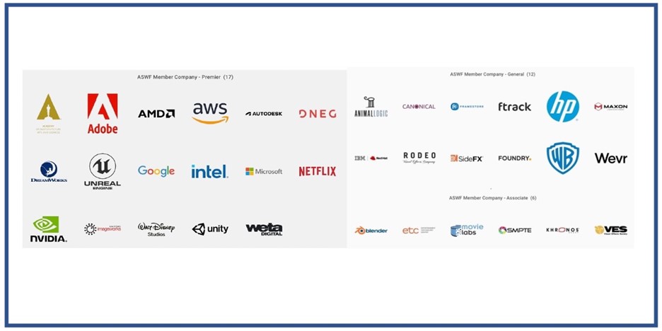 Academy Software Foundation Gets New Members Jon Peddie Research