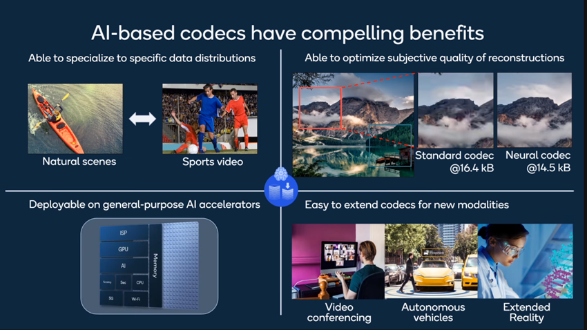Qualcomm uses AI to squeeze video in real time – Jon Peddie Research