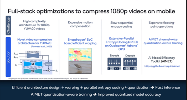 Qualcomm uses AI to squeeze video in real time – Jon Peddie Research