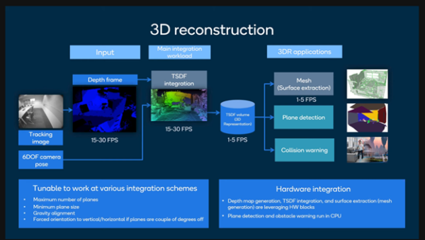Worth calling your friends about: Qualcomm creates 3D depth maps and ...