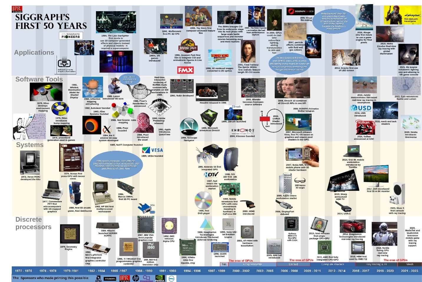 50 years in the blink of an eye – Jon Peddie Research