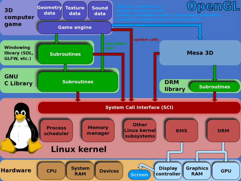 Free-range APIs out on the ‘Mesa’ do ray tracing – Jon Peddie Research