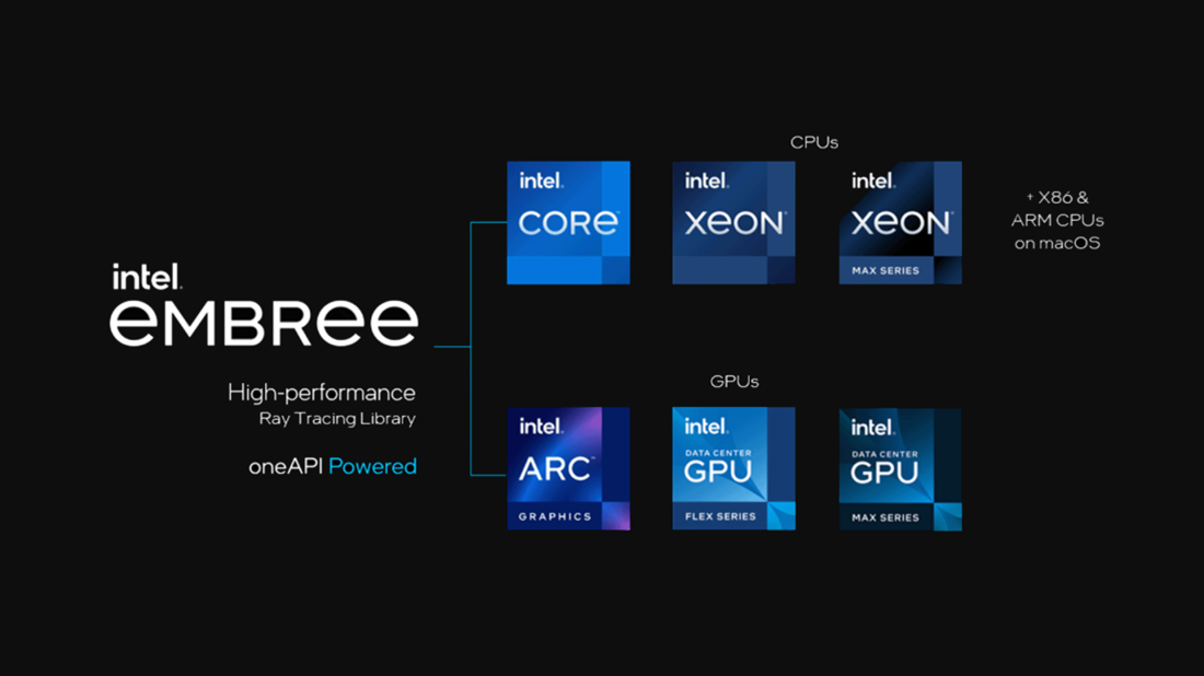 Intel on Intel beats Nvidia on Intel – Jon Peddie Research