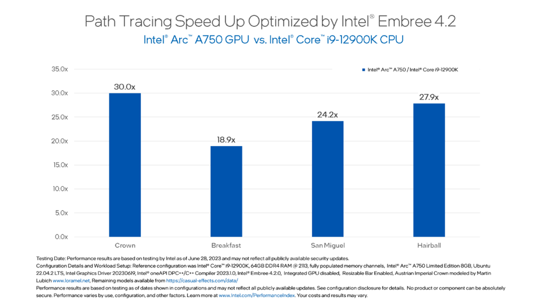Intel on Intel beats Nvidia on Intel – Jon Peddie Research