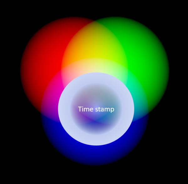 We need new smarter indelible pixels – Jon Peddie Research