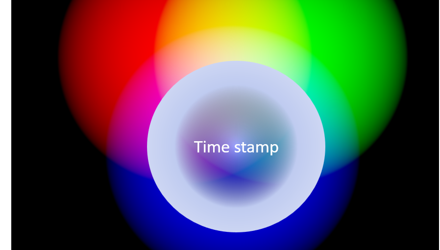 We need new smarter indelible pixels – Jon Peddie Research