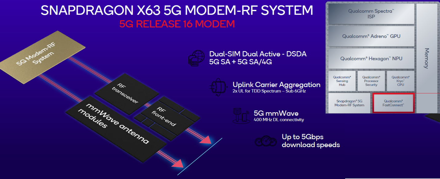 Qualcomm’s Gen 3 Snapdragon 7 SoC – Jon Peddie Research