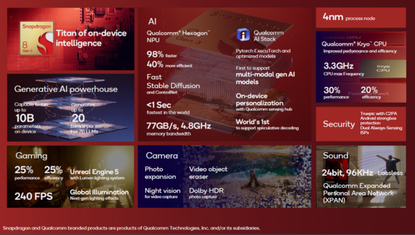 Qualcomm’s Gen 3 Snapdragon 7 SoC – Jon Peddie Research