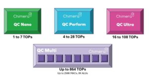 Quadric’s third-gen Chimera GPNPU a reality – Jon Peddie Research