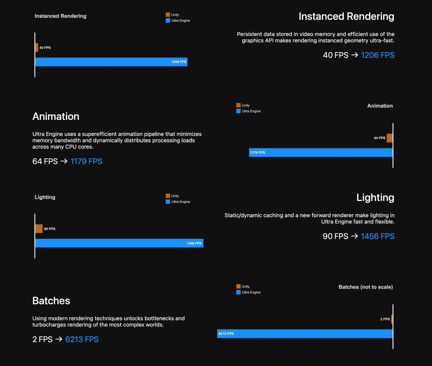 The Ultra Game Engine – Jon Peddie Research