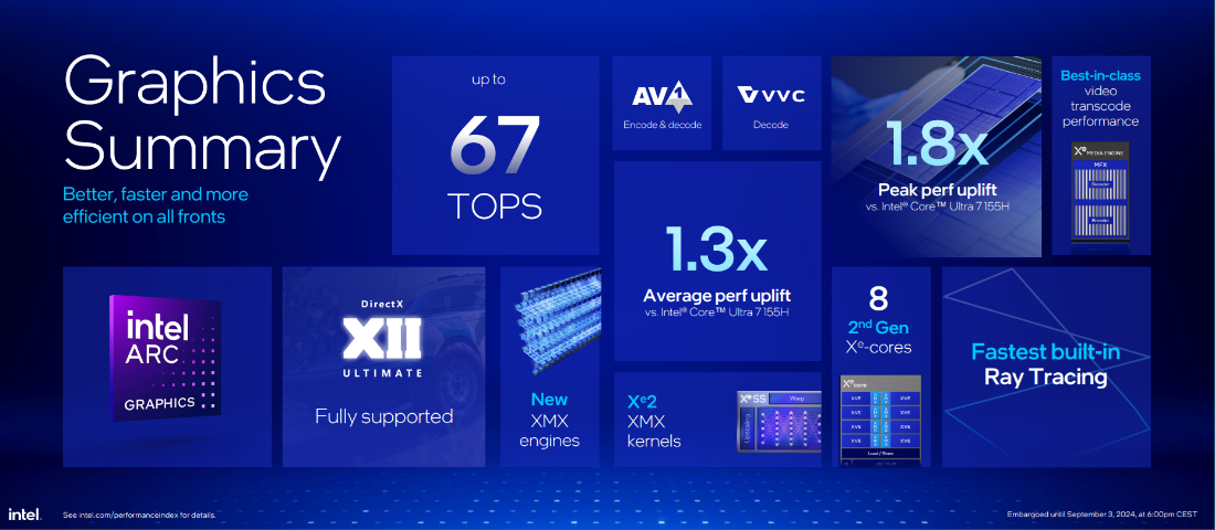 Intel puts its best iGPU foot forward – Jon Peddie Research