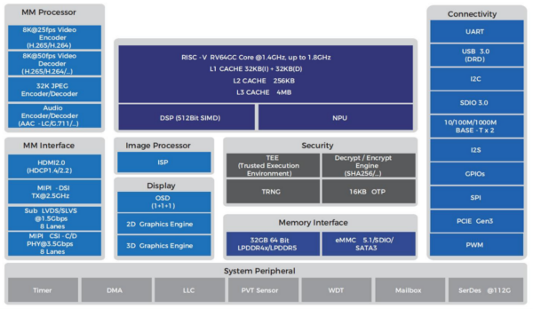 RISC-V SoC with GPU from Eswin – Jon Peddie Research