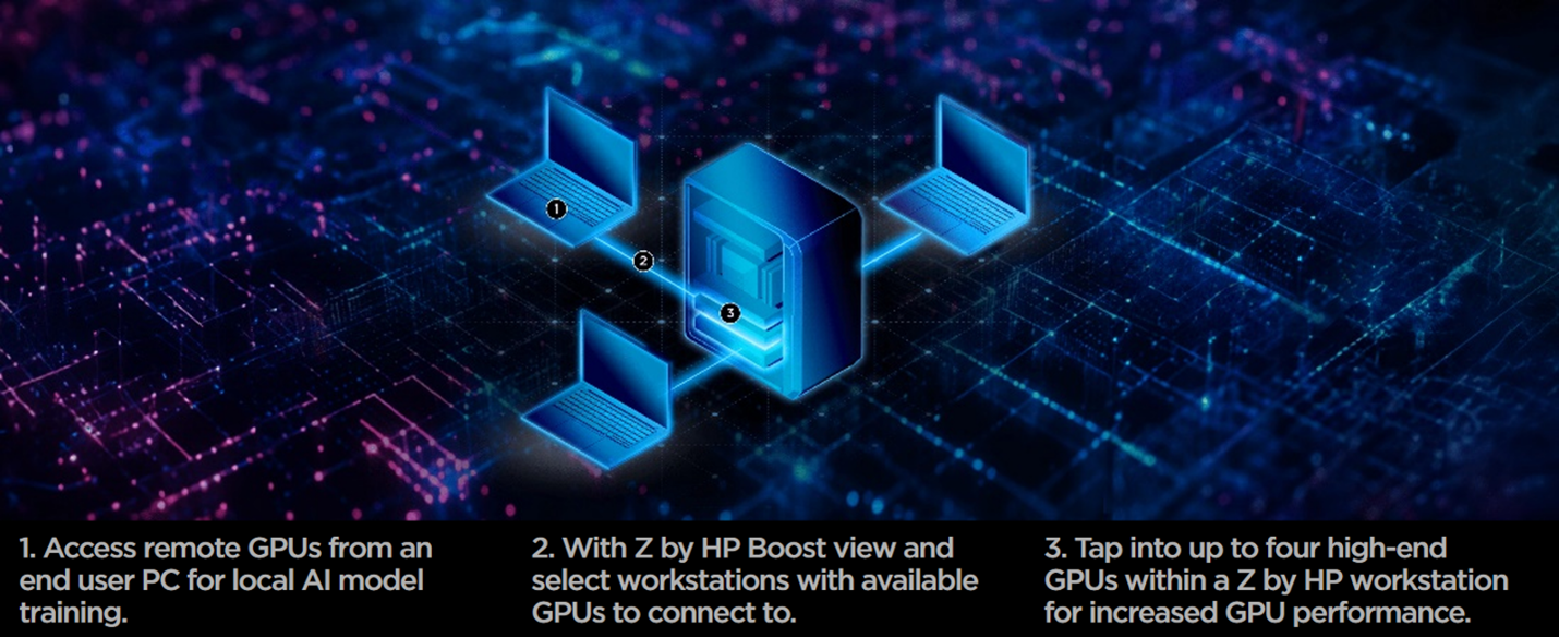 HP embraces the data scientist – Jon Peddie Research