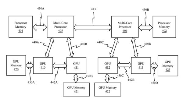 Intel patents chiplet GPU design – Jon Peddie Research