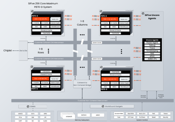 SiFive leads RISC-V segment – Jon Peddie Research