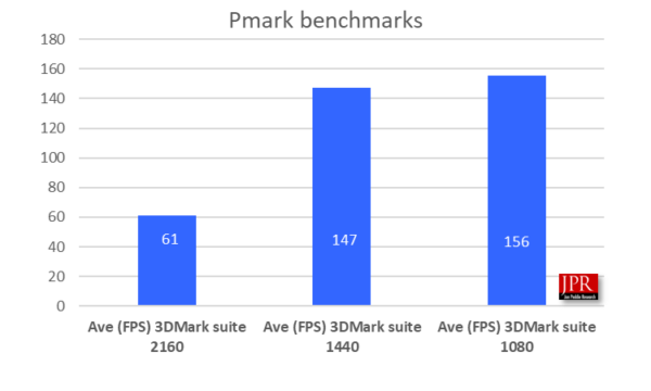 Intel Arc B580 and AMD Ryzen 7 9800X3D—great performance for a few ...