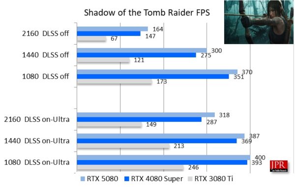 Nvidia RTX 5080, the replacement for RTX 3080 Ti – Jon Peddie Research
