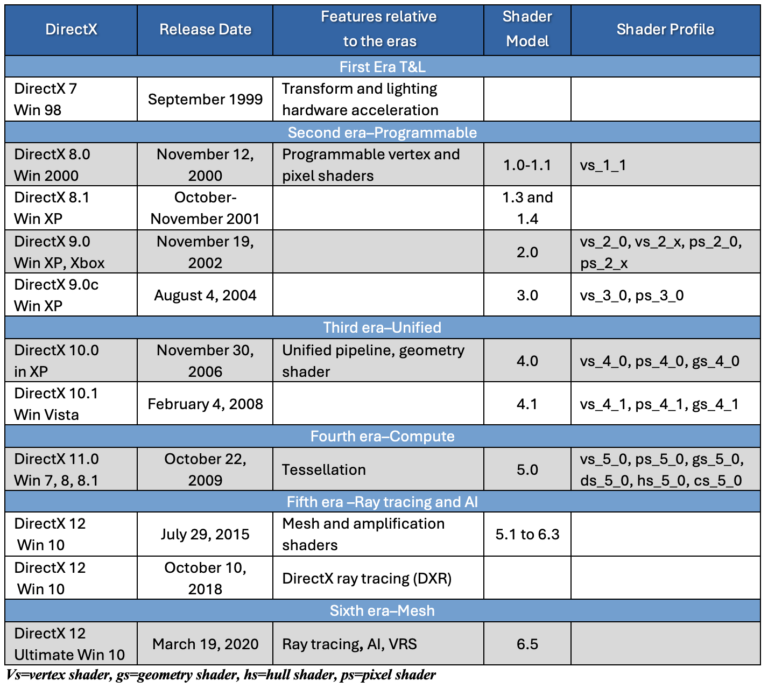 The eras of GPU development – Jon Peddie Research