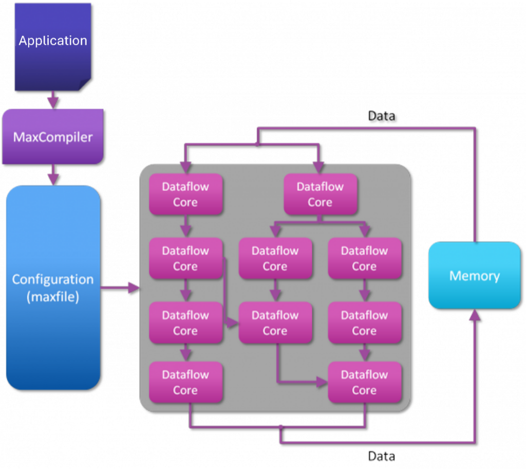 NextSilicon’s dataflow processor reconfigures itself – Jon Peddie Research